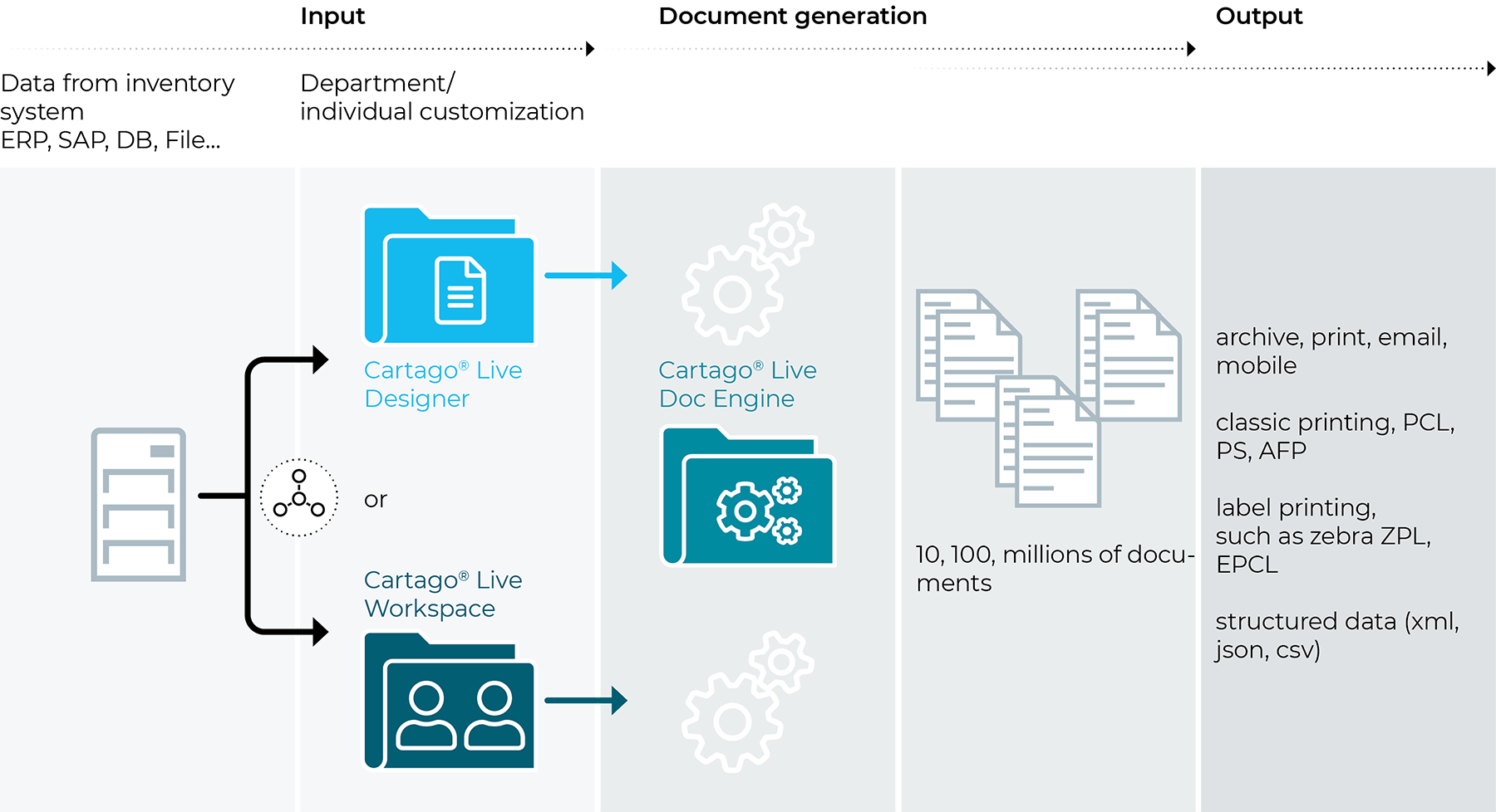 Cartago®Live DocEngine - automated document generation
